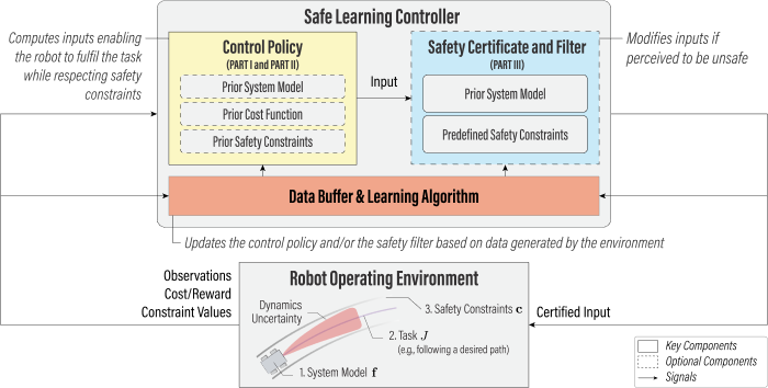 Safe Robot Learning | Dynamic Systems Lab | Prof. Angela Schoellig